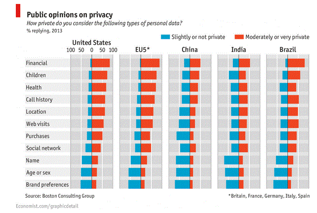 Views on Digital Privacy Differ Across Countries | Data in the News