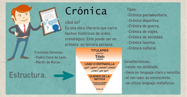 Despierta tu Aprendizaje.: Estructura de la Cronica