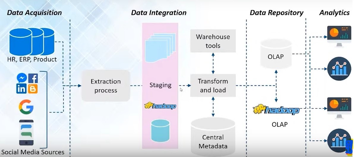 Hadoop Ecosystem Explained | Big Data Hadoop Ecosystem Components ...