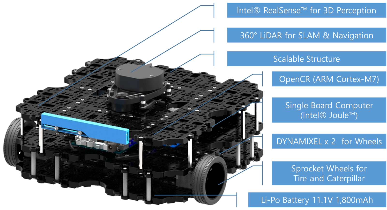 I, Bioloid: TurtleBot 3 a Open sourced ROS robot.