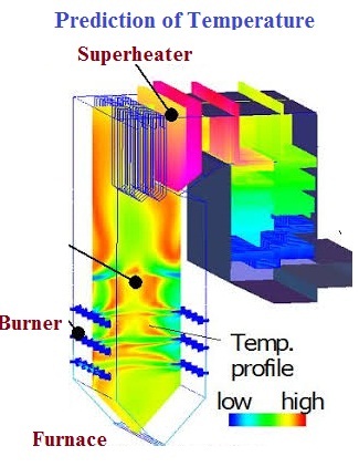 Basics of CFD Modeling for Beginners · CFD Flow Engineering