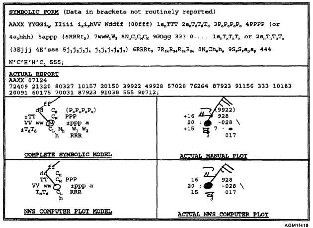 MAF Aviation Weather