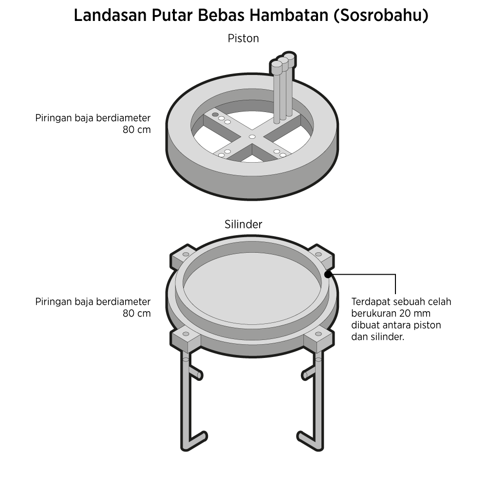 Teknik Sosrobahu dan Cara Kerjanya ~ Area TEKNIK SIPIL