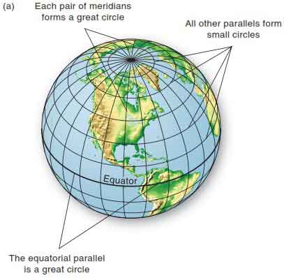 Small Circles And Great Circles: Longitude & Latitude Concepts