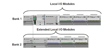 Learn Allen Bradley PLC Online: FLEXLOGIX CONTROLLER SYSTEM COMPONENTS ...