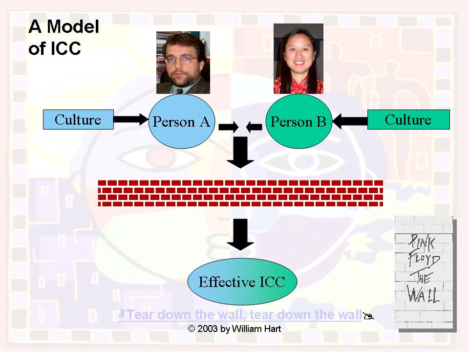 WilliamHartPhD's Notes: InterculturalCom: A Model of Intercultural ...