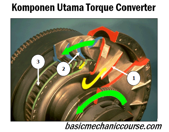 Fungsi Torque Converter