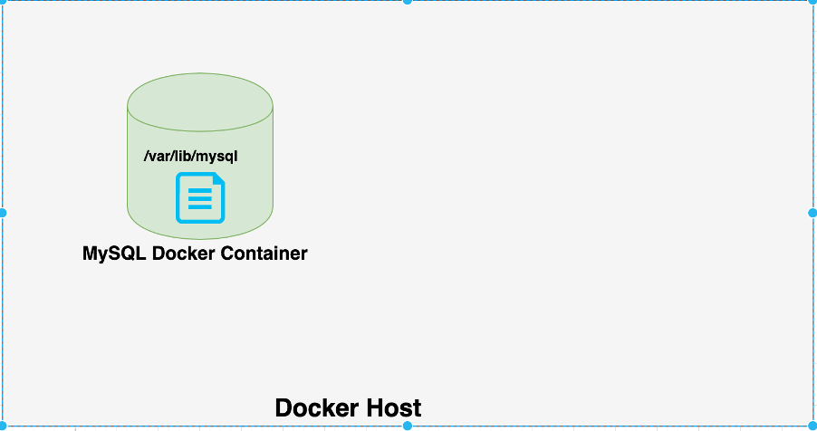 Programming For Beginners Docker Volume Mapping Mount