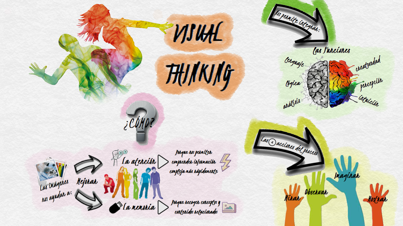 Aprendemos juntos.... Mooc Visual Thinking: ¿Por qué usar Visual Thinking?