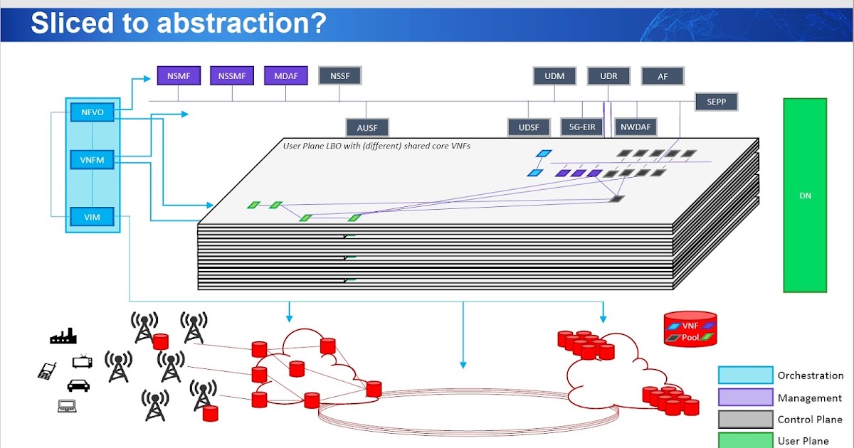 The 3G4G Blog: AI your Slice to 5G Perfection