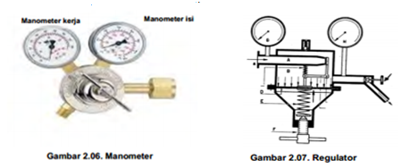 Ulasan Tentang Silinder Gas, Regulator Yang harus Dipahami... | Ilmu ...