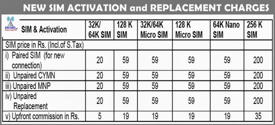 BSNL Revised New SIM Activation and Replacement SIM Activation charges ...