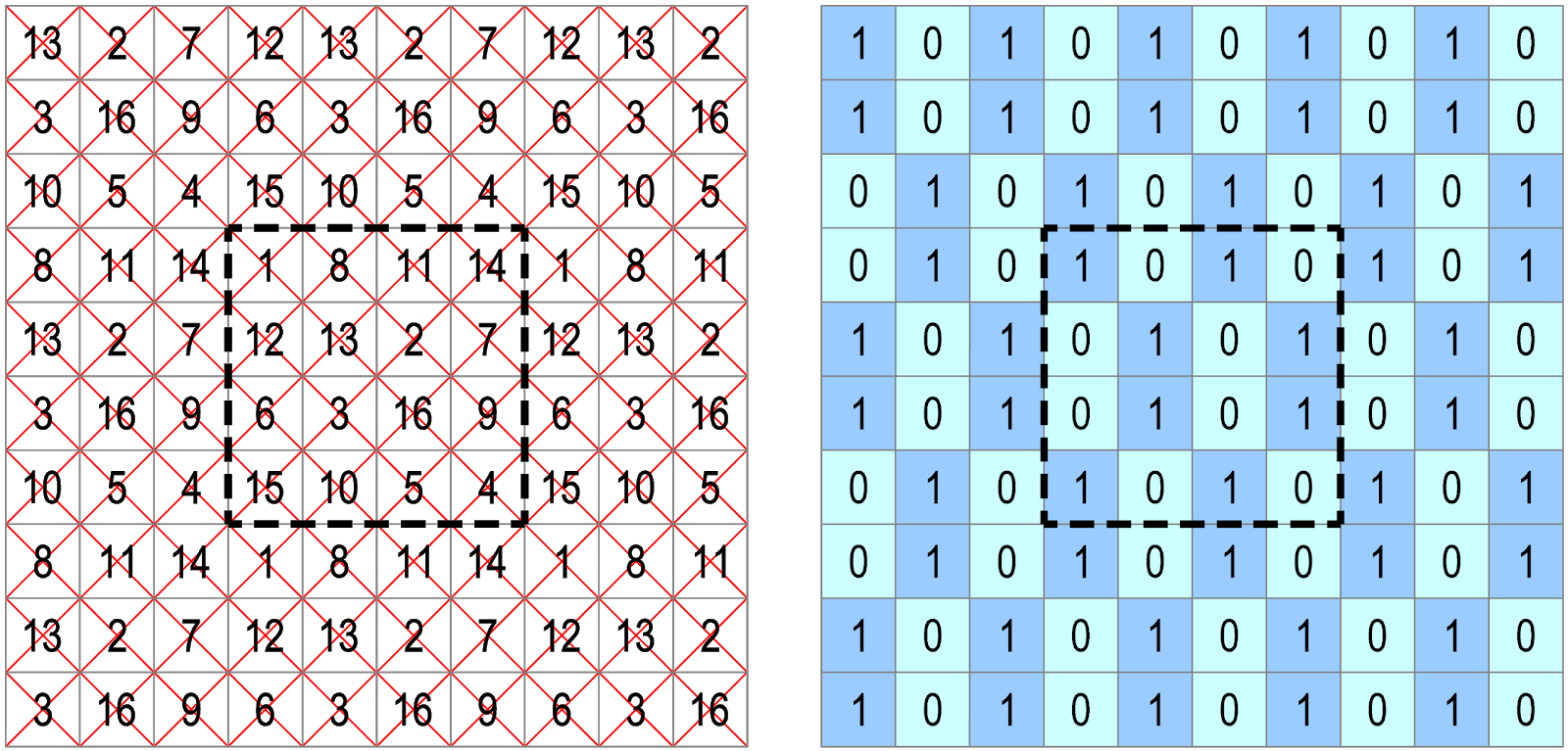 Magic Squares, Spheres and Tori: Even and Odd Number Patterns on Magic ...