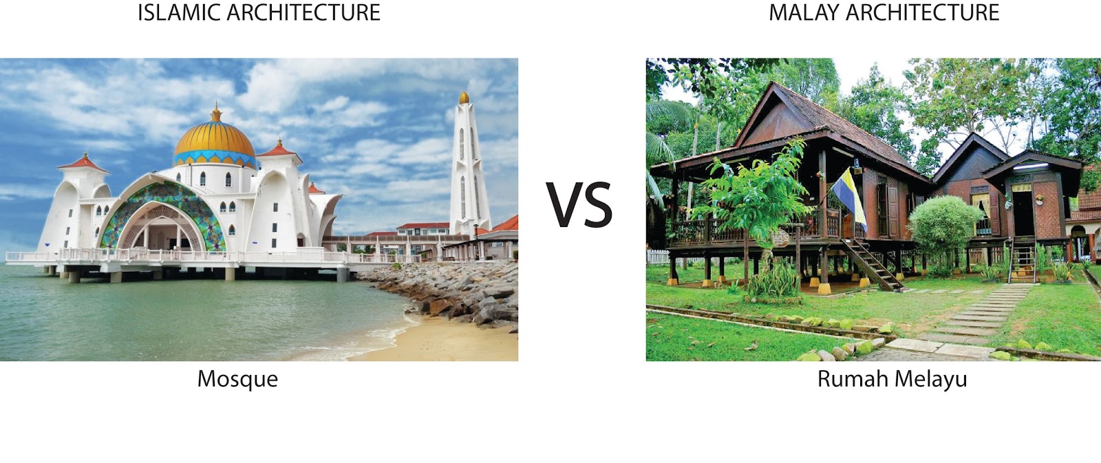SHUDELEY ARQUITECTURA: Entry 4: Islamic VS Malay Architecture