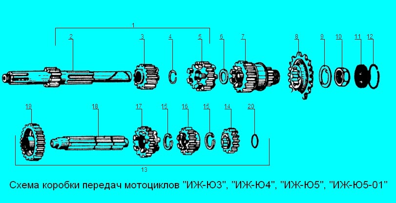 Мотоцикл ИЖ: Разборка коробки передач мотоцикла ИЖ Юпитер-5 и её ...