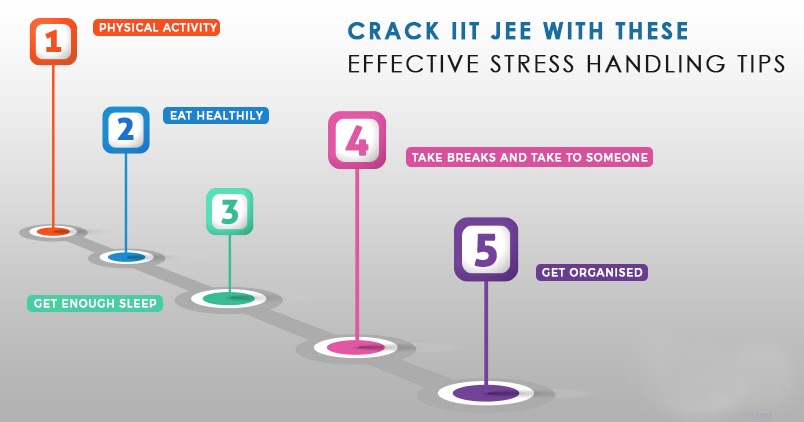 Smart Achievers: CRACK IIT JEE WITH THESE 5 EFFECTIVE STRESS HANDLING TIPS