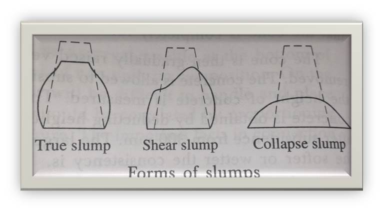 WORKABILITY OF CONCRETE | SLUMP TEST | COMPACTION FACTOR TEST | VEE BEE ...