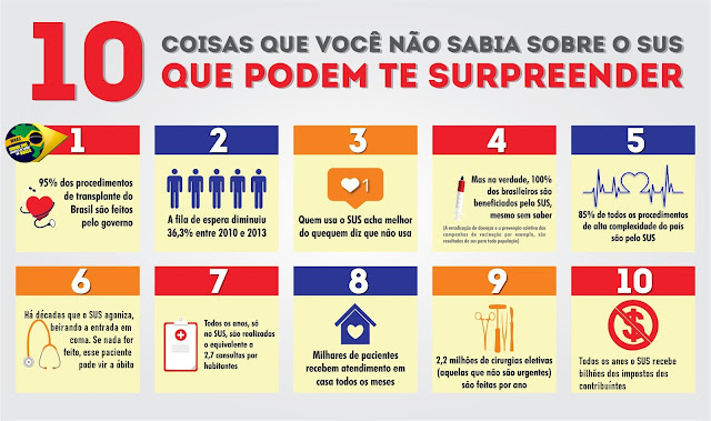 30 anos do SUS: Conheça um pouco do que precisamos defender! - Conexão ...