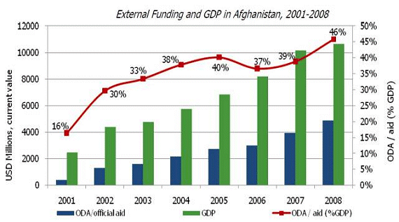 Geological Politics: Economy of Afghanistan