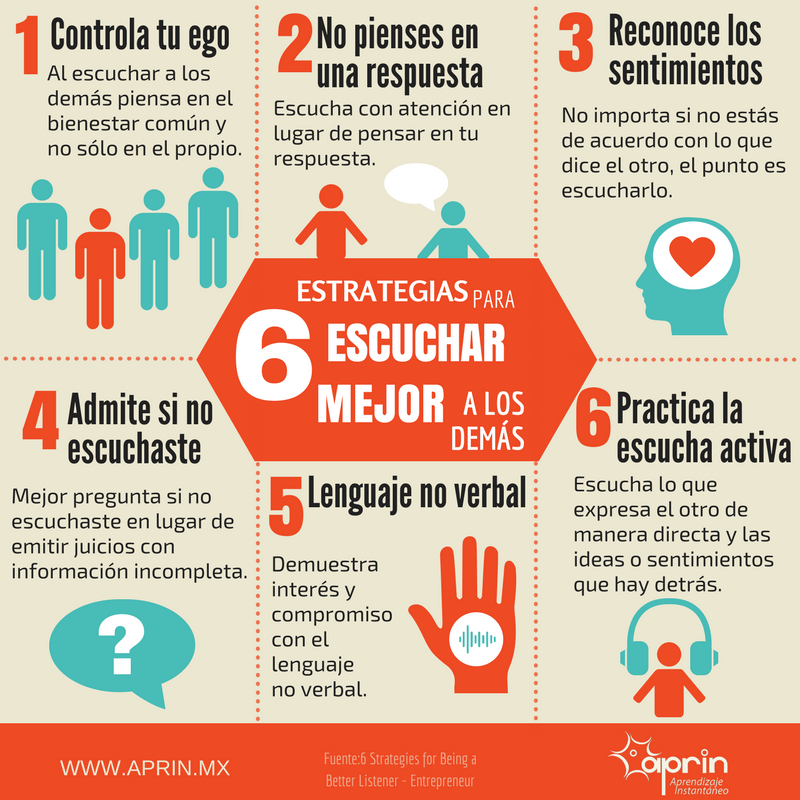 La escucha activa como elemento fundamental para el trabajo en equipo