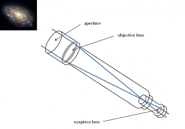 A Guide to Astronomy Telescopes for Sale | Astronomy at Home