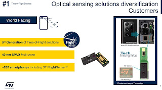 ST Claims #1 Position in ToF Sensors - F4News
