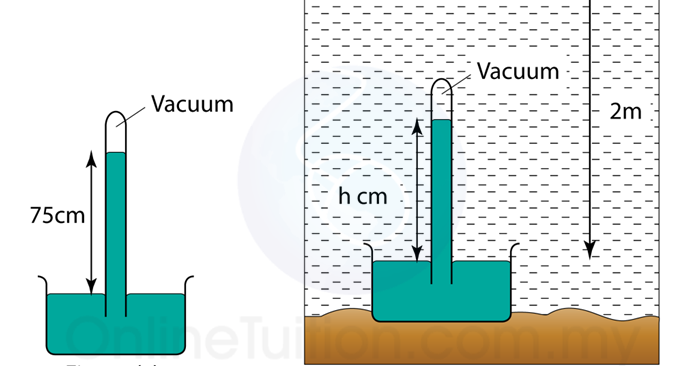 Simple Mercury Barometer - Example 7 | SPM Physics Form 4/Form 5 ...
