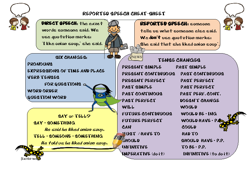 6th grade class: UNIT10 AND 11: REPORTED SPEECH