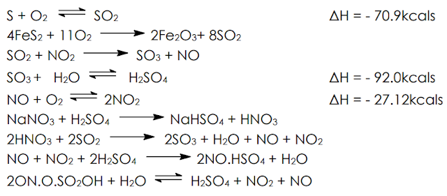Manufacturing Process of Sulfuric Acid by Chamber Process - Chemical World