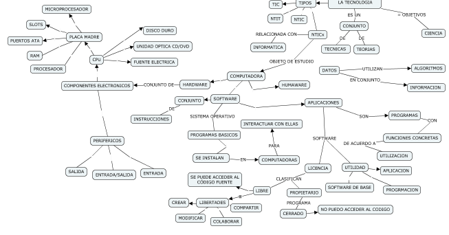 Nuevas Tecnologías de la Información y la Conectividad : cmaptools