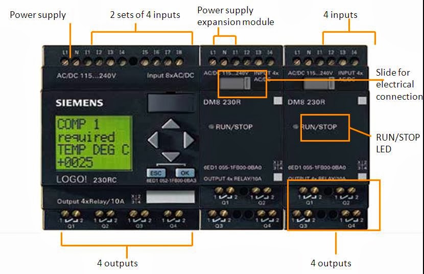 All About Automation: Siemens LOGO! PLC