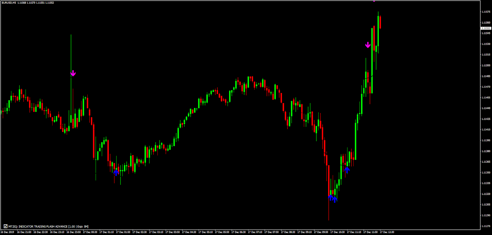Indicator Trading Flash MT4