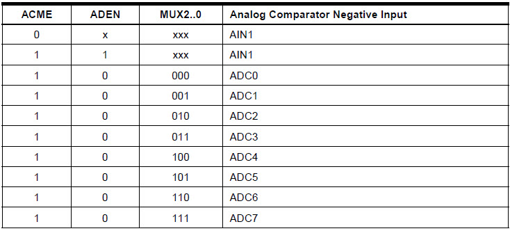 How To Use Arduino Analog Comparator Ee Diary