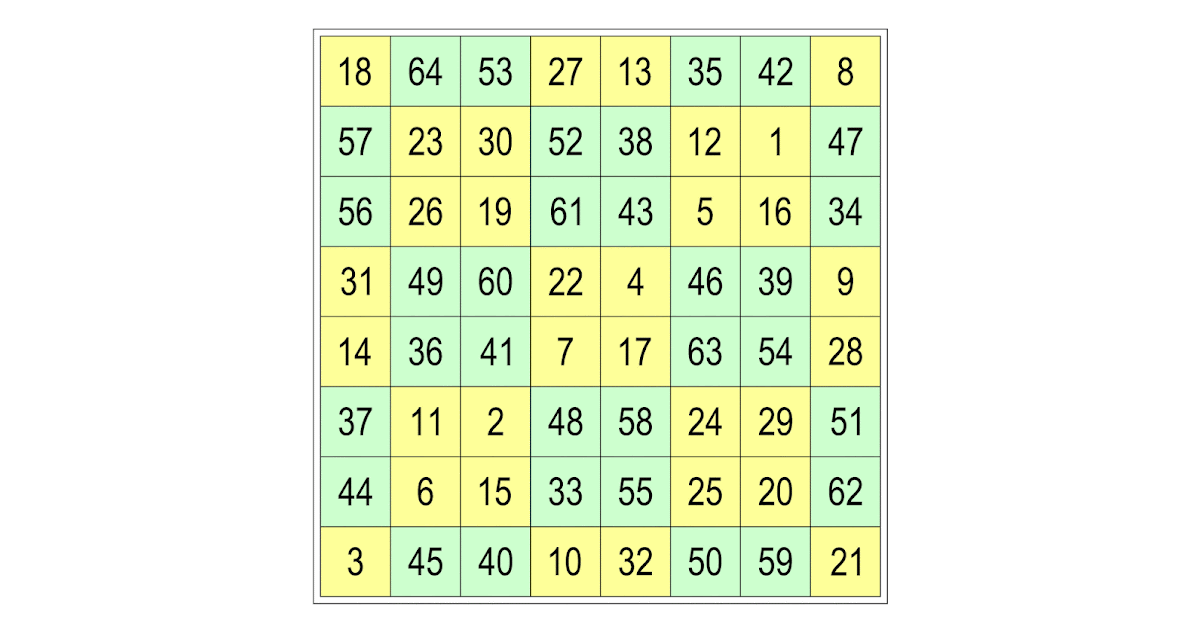 Magic Squares, Spheres and Tori: A Bimagic Queen's Tour