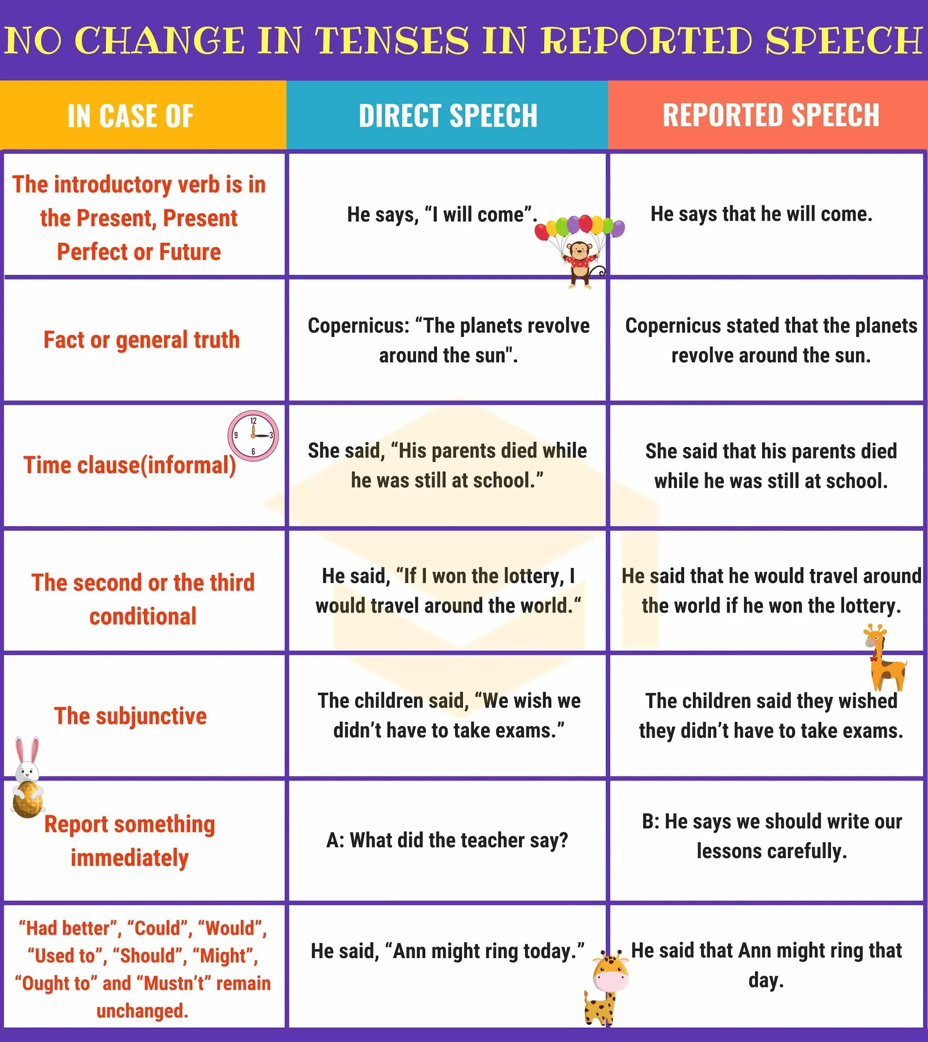 Reported Speech: Important Grammar Rules and Examples - ELTES