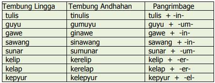 JINISE TEMBUNG ADHEDHASAR WUJUDE (JENIS TEMBUNG (KATA) BERDASARKAN ...