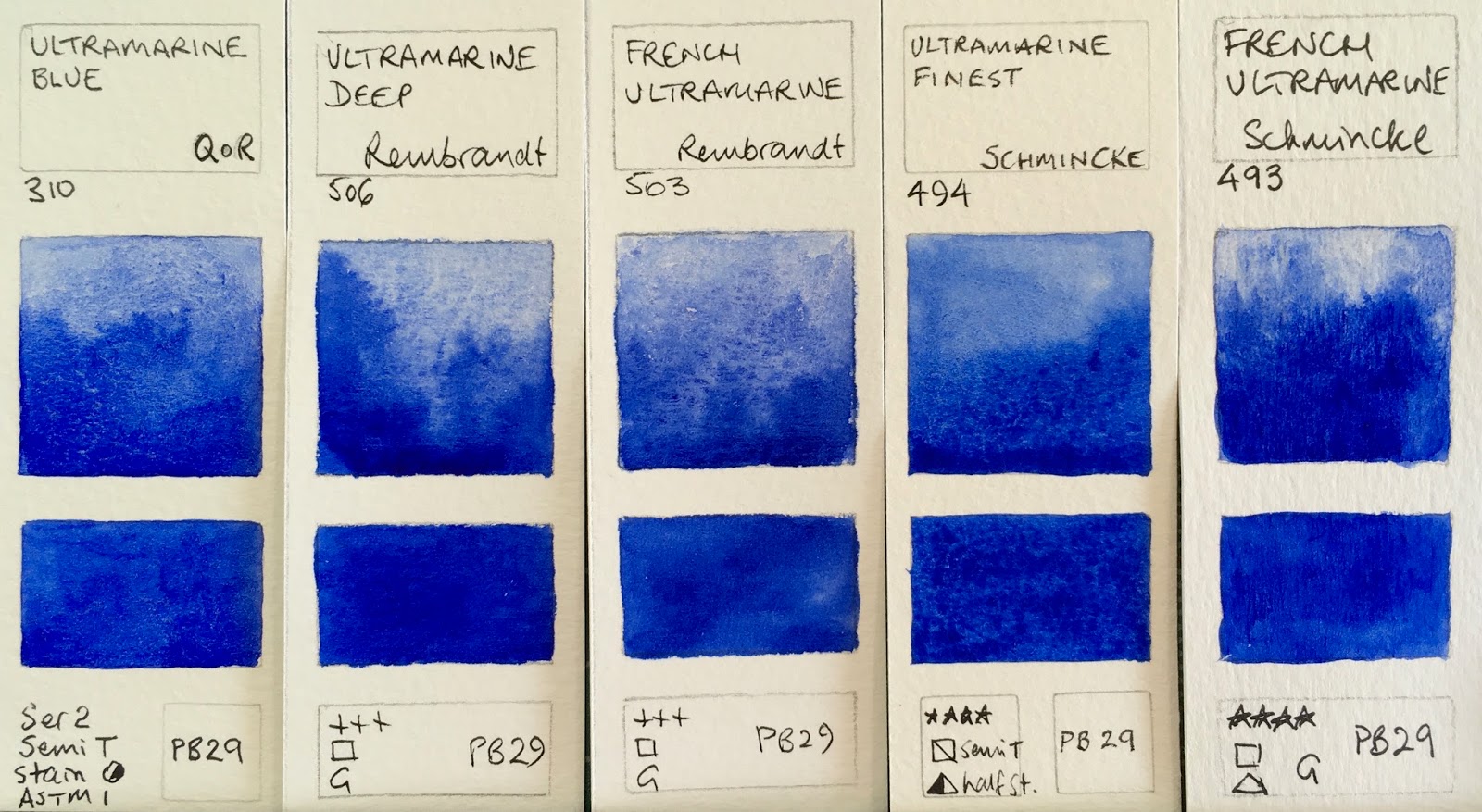 Jane Blundell Artist: Ultramarine PB29 watercolours under the spotlight.