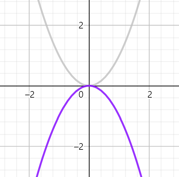 Reflection Functions l Rucete Mathematics In a Nutshell