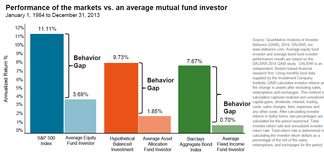 I'm OK – You're OK