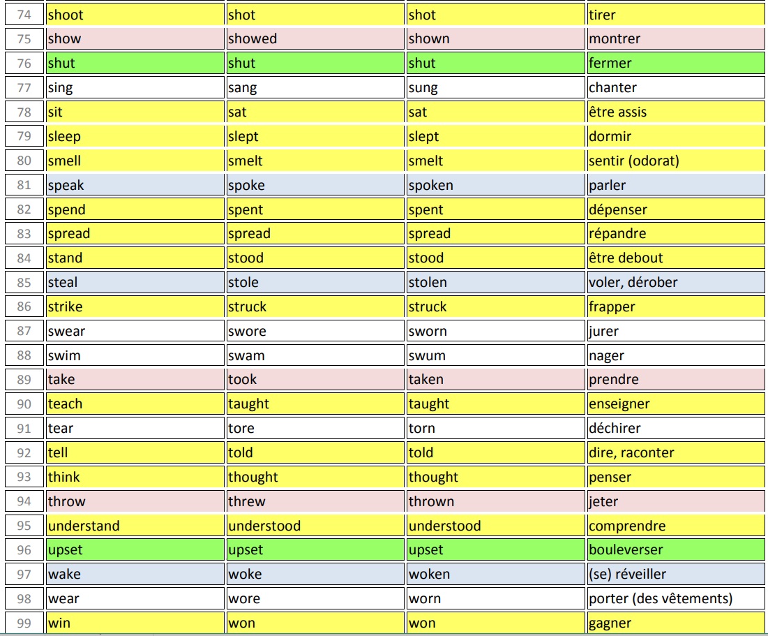 Verbes Irréguliers