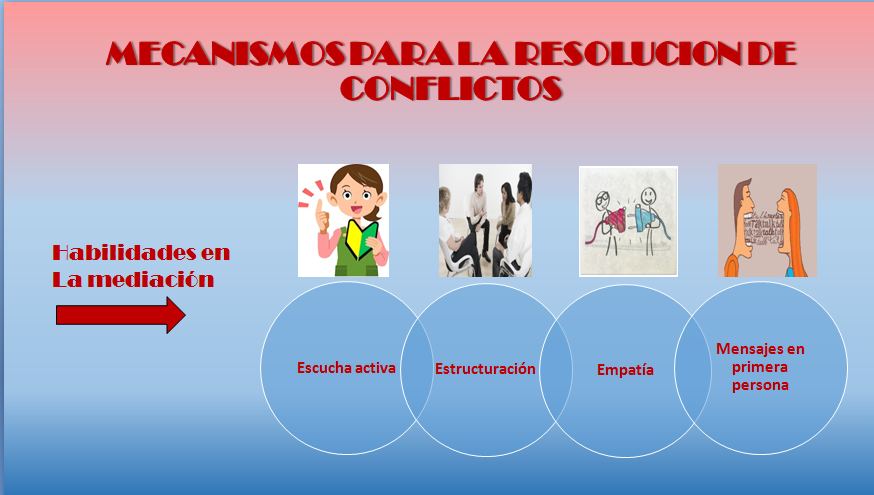 Mecanismos y alternativas para la resolución de conflictos