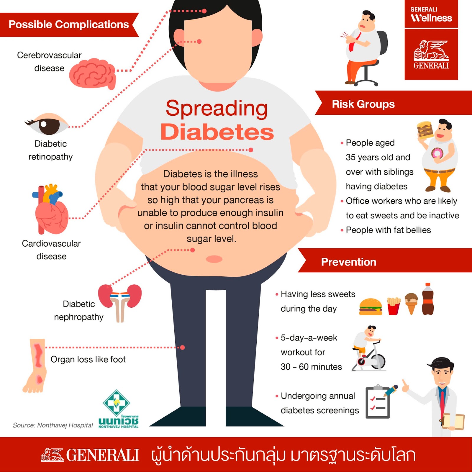 Blood Sugar Balance: How to control high blood sugar levels