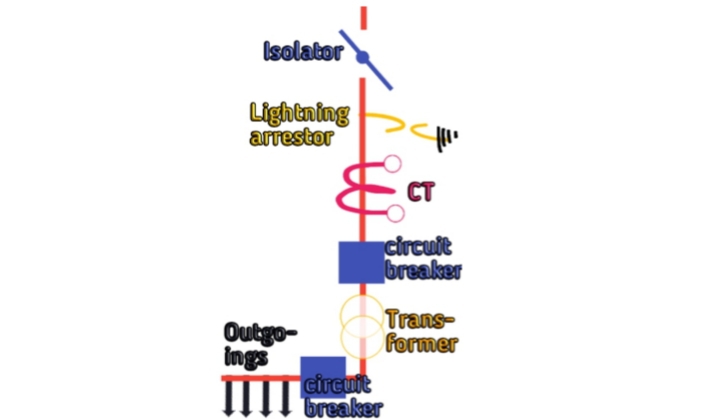 Substation,Types of substation, SLD of substation