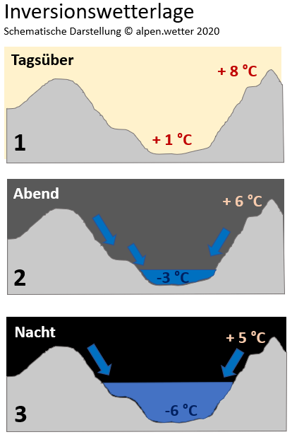 Was ist eigentlich eine Inversionswetterlage?