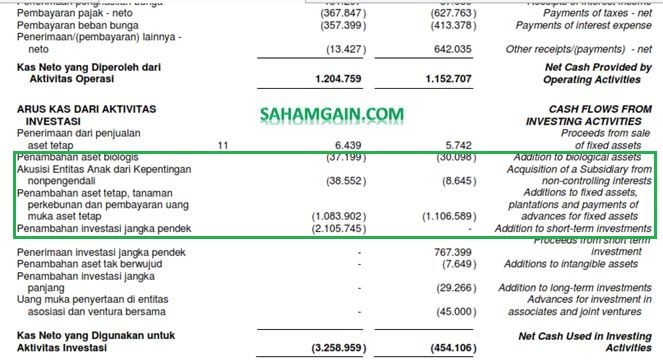 Cara Menghitung Capital Expenditure dari Laporan Keuangan