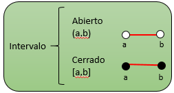 Intervalos y Valor absoluto - Unidad I: Conjuntos Numéricos