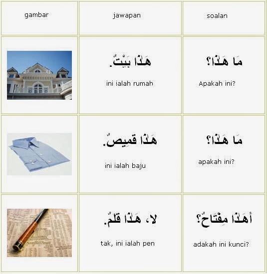 apakah ini? - مَا هَـٰذَا؟ & adakah ini__? أَهَـٰذَا.....؟ (topik 2 ...