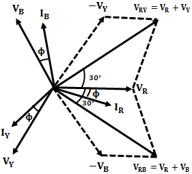 Three Phase Power Measurement Using One Wattmeter Method