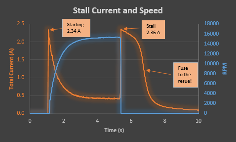 The Maker's Box: Basic Nerf Stryfe Electrical Modifications, Part 1
