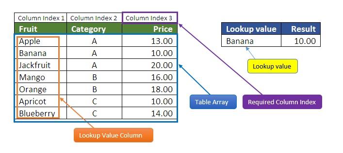 Microsoft Excel Vlookup Tutorial Function Of Vlookup In Excel microsoft-excel-vlookup-tutorial-function-of-vlookup-in-excel